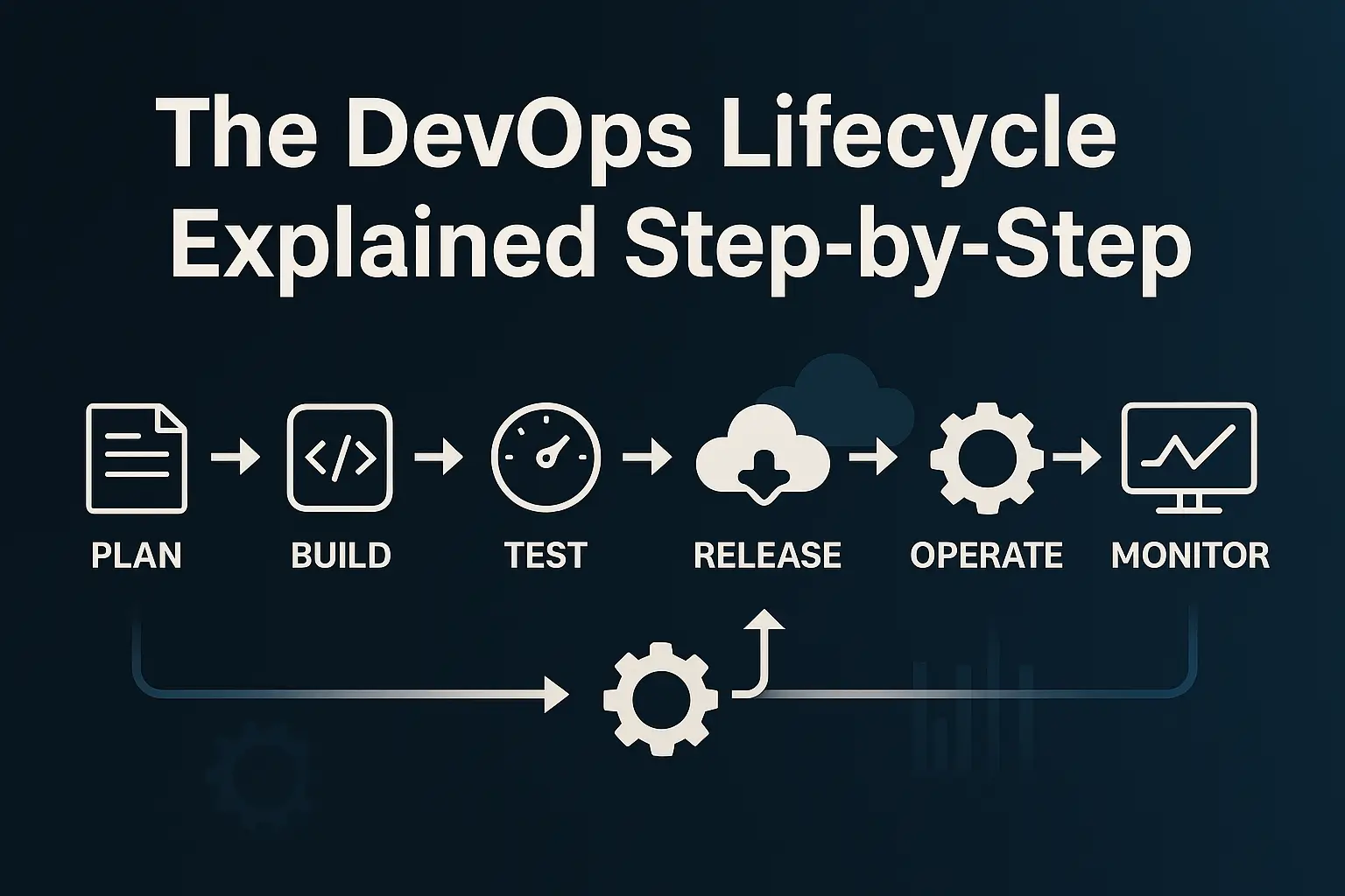The DevOps Lifecycle Explained Step-by-Step